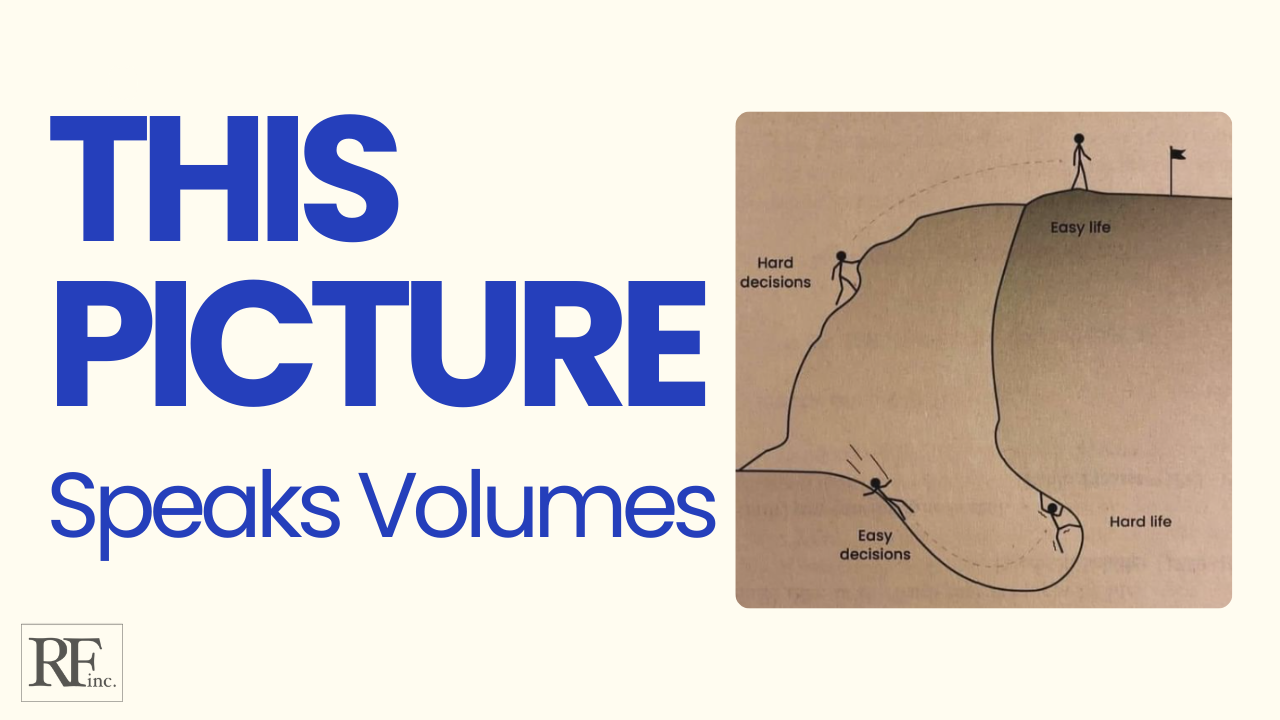 This picture speaks volumes - Ross Financial Inc.