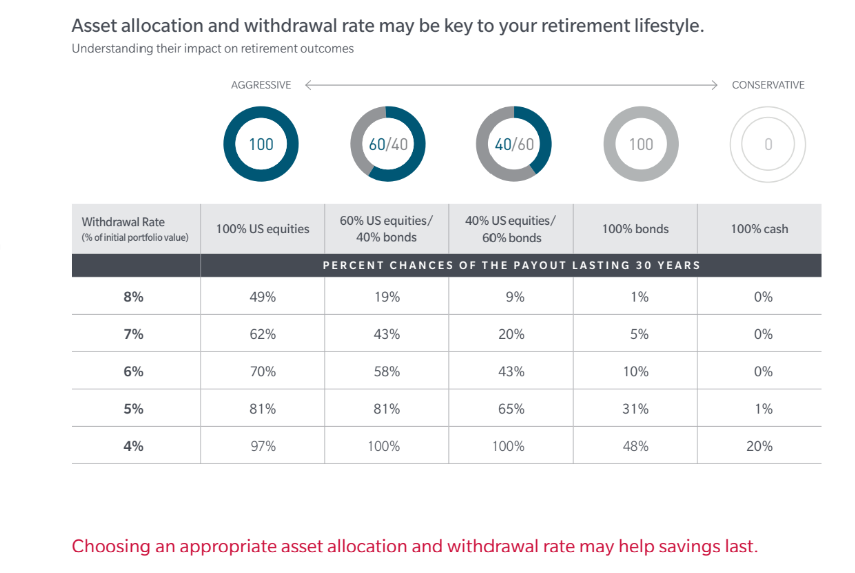 Are You on Track? A Visual Tool for Your Withdrawal Rate - Ross ...